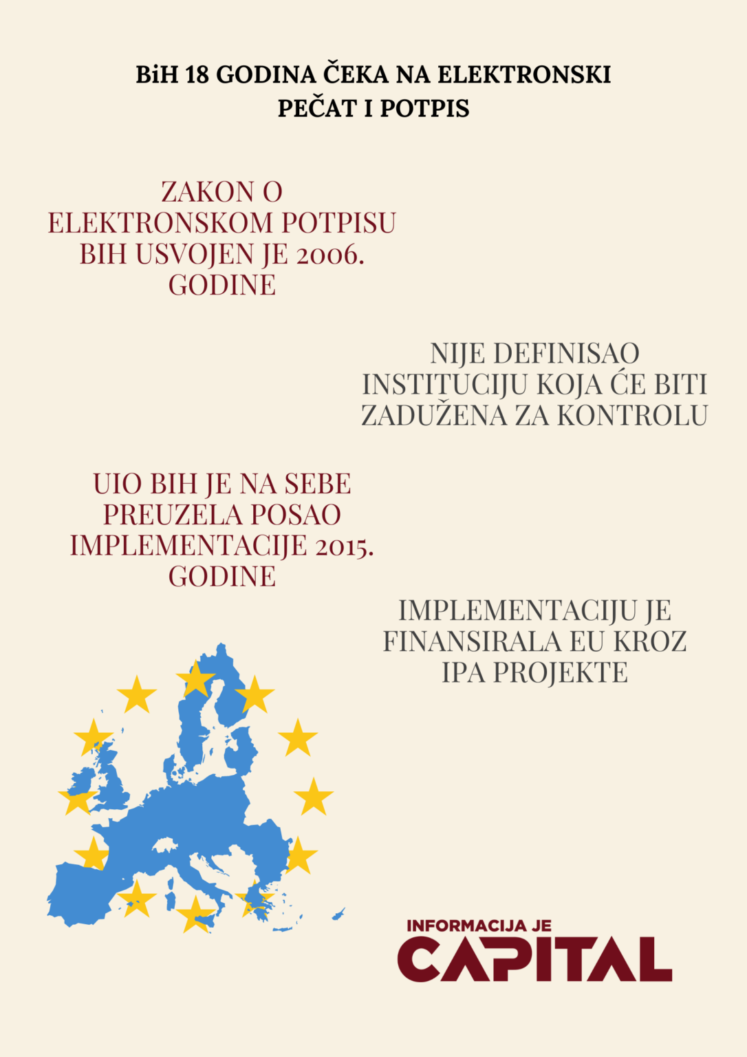 Privrednici zatrpali UIO zahtjevima za elektronski pečat i potpis